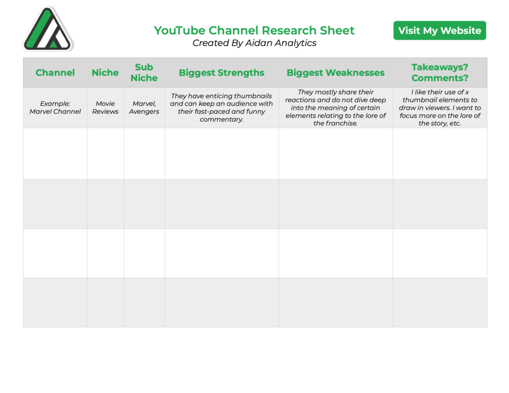 YouTube Channel Research Sheet - Aidan Analytics